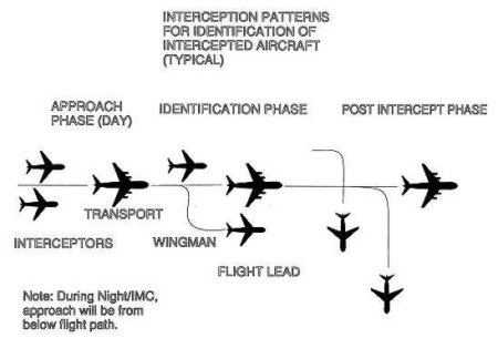 Section 6. National Security and Interception Procedures